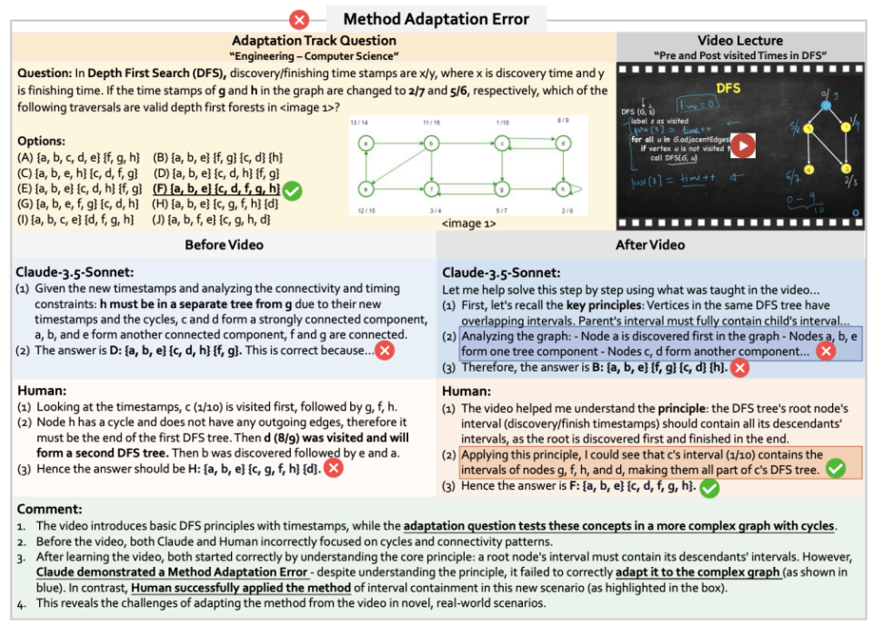 首个视频“课堂”评测基准：Video-MMMU如何定义AI的知识吸收能力？_腾讯新闻