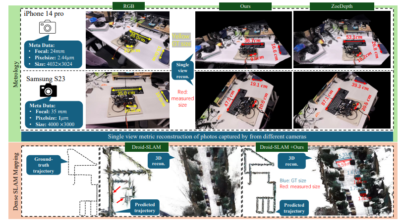 顶刊TPAMI 2024 | Metric3D v2 横扫16大榜单，最强开源单目深度估计算法！_腾讯新闻