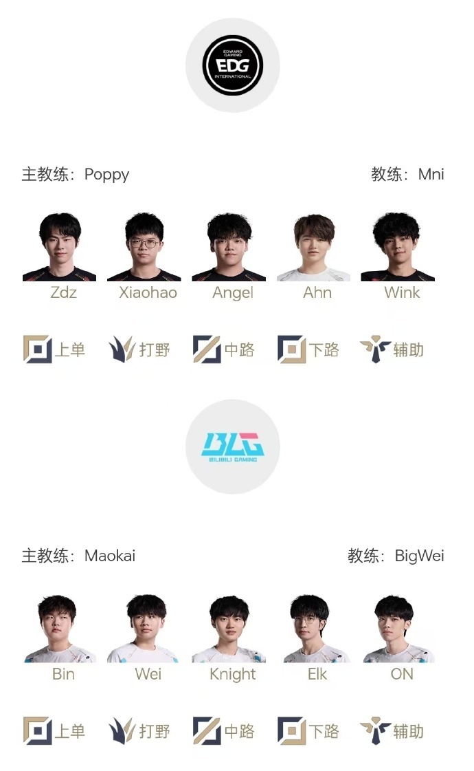 BLG战胜EDG，以全胜结束小组首轮循环！_腾讯新闻