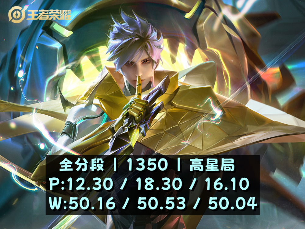 S37打野梯度榜：典韦、澜冲进T1，曜晋级T2，打野铁三角还是没变_腾讯新闻