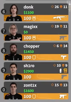 17岁拿下CS世界冠军，他的故事比电竞爽文更传奇_腾讯新闻