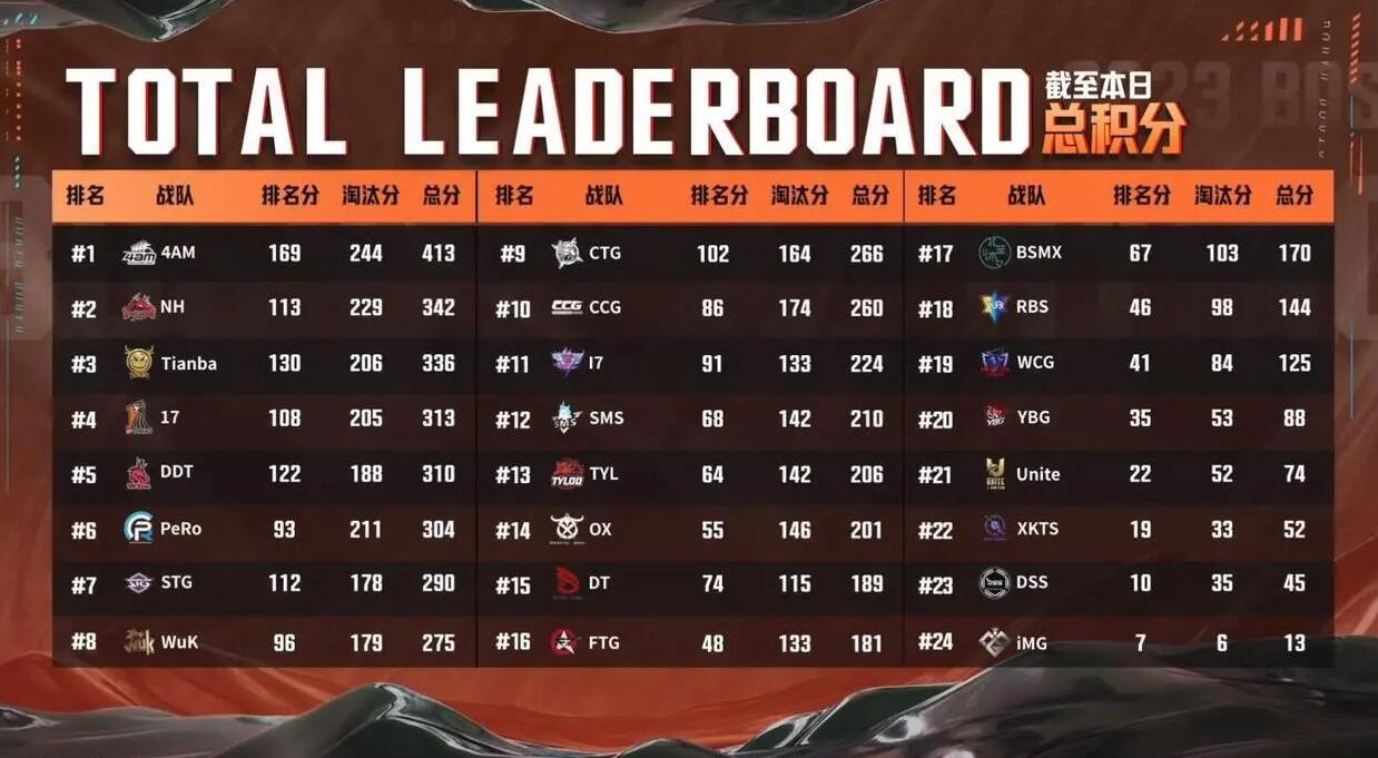 PCL春季赛开赛在即 MsJoy评级4AM获S级评价引发争议