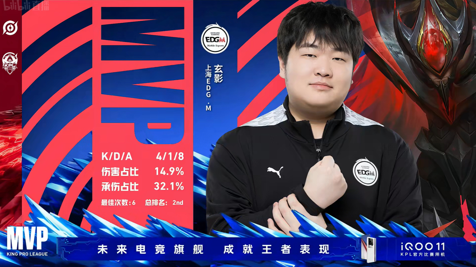 六连败，XYG太搞笑了，5个打2个，被EDG反杀三个，别在KPL丢人了
