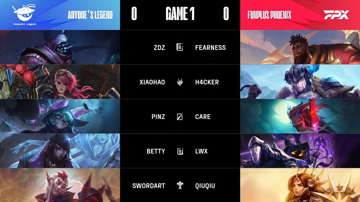 小凤凰陨落：拿了大龙打不赢，经济领先7K也打不赢！AL零封FPX！