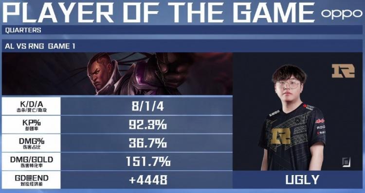 德杯八强赛：RNG3比0横扫AL汤圆发挥稳定RNG是否需要Angel？
