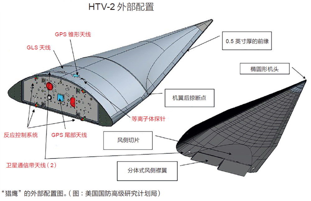 “定义高超”：HTV-2“猎鹰”高超声速飞行器_腾讯新闻
