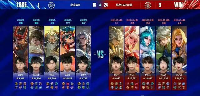 KPL变天了？WB爆冷不敌LGD，绝意和小落入选本赛季最强新人