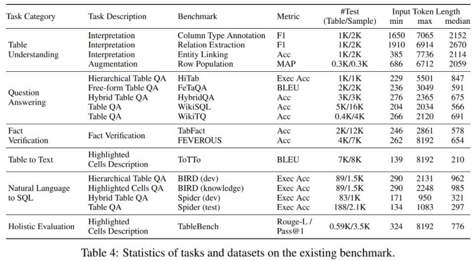 Excel革命来了！浙大TableGPT2开源：不规则表格处理准确率飙升60%_腾讯新闻