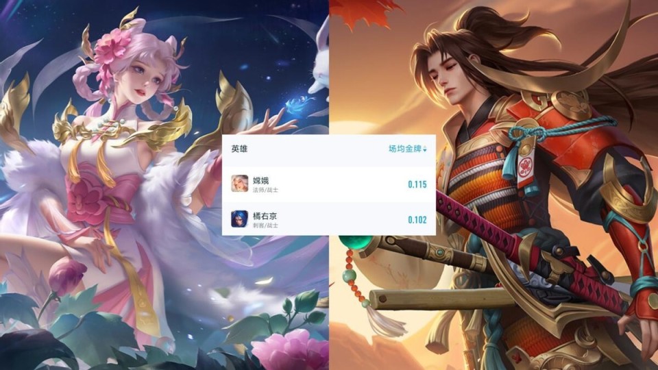 王者金牌榜前十出炉！安琪拉依旧霸榜，元流之子两个职业都上榜？_腾讯新闻