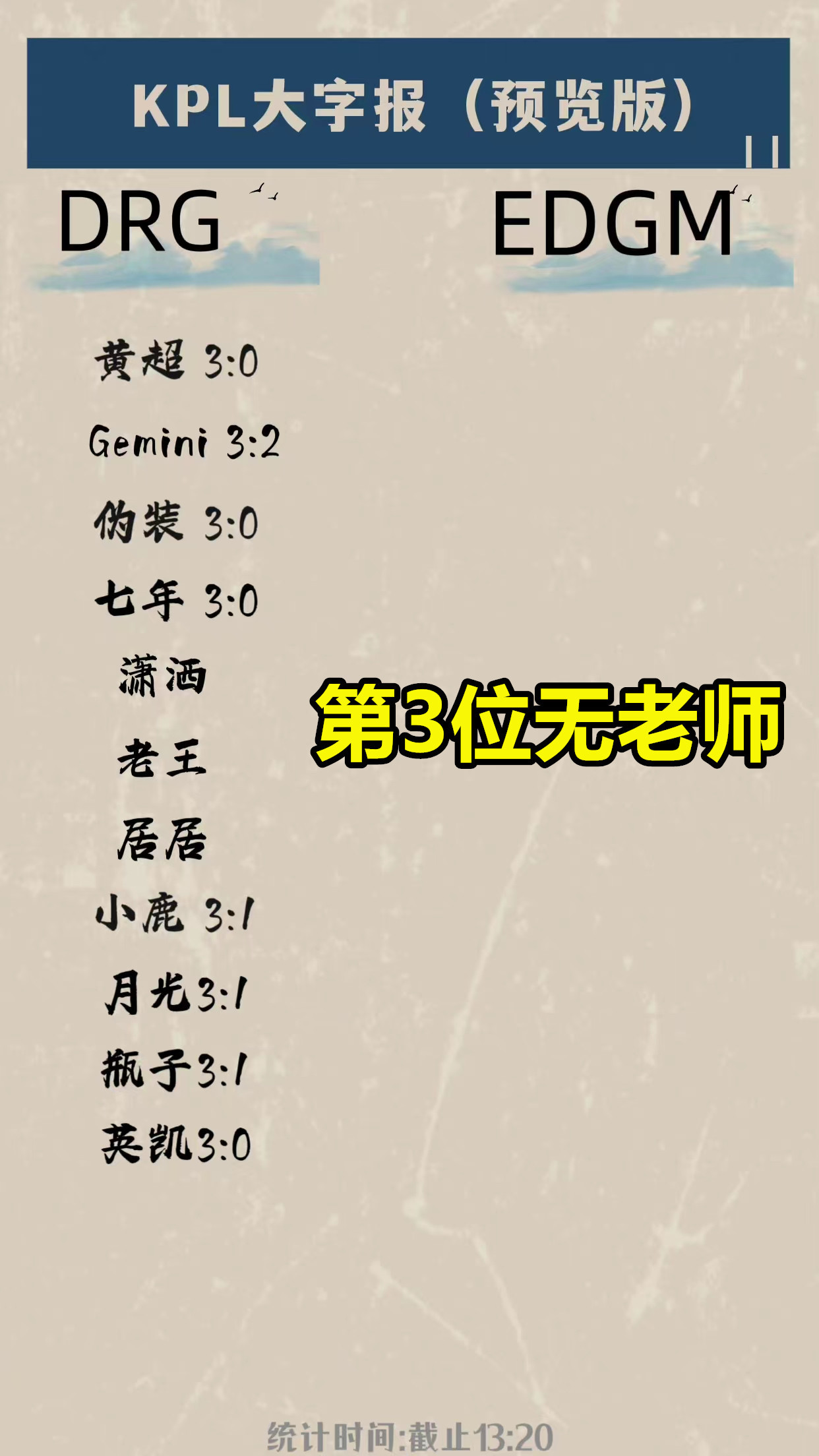 2.12KPL出现3位无老师，无人看好EDGM、VG、RNGM