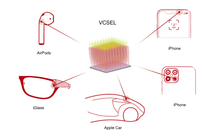 集微咨询发布《VCSEL行业研究报告》_腾讯新闻