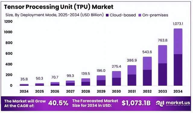 TPU芯片，要火了_腾讯新闻