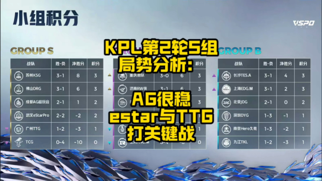 KPL第2轮：S组看似AG、es、TTG3进2，实际基本可看成天星拼关键战_腾讯新闻