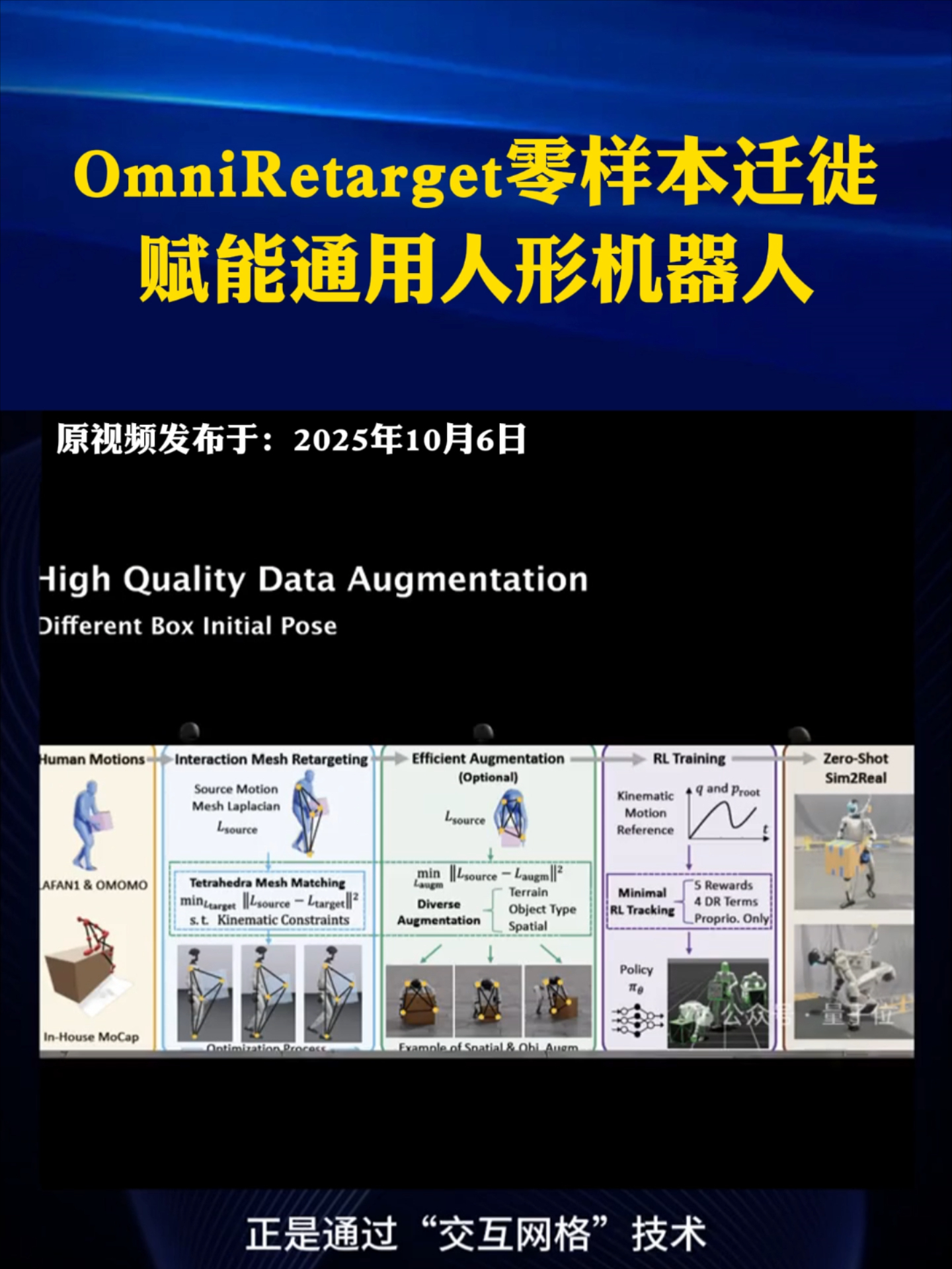 9小时数据集开源！OmniRetarget 零样本迁移，赋能通用人形机器人！_腾讯新闻