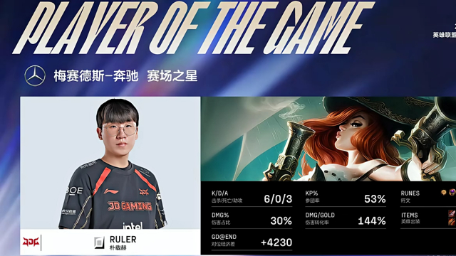 Ruler女枪，拿下JDG对阵WBG第四局MVP_腾讯新闻