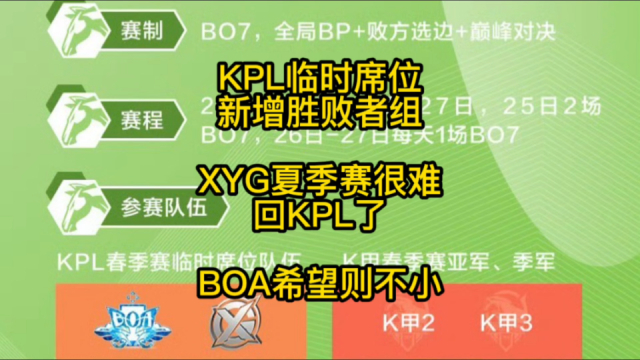 KPL临时席位赛制官宣，XYG夏季赛很难再征战KPL，需3场BO7连胜零0容错率_腾讯新闻
