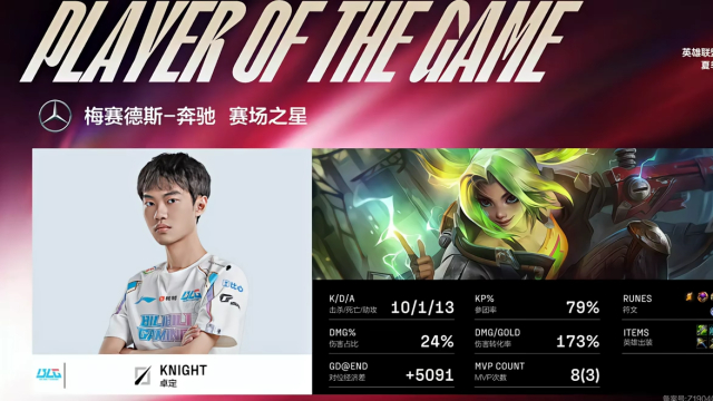 knight泽丽，拿下BLG对阵WBG第二局MVP_腾讯新闻