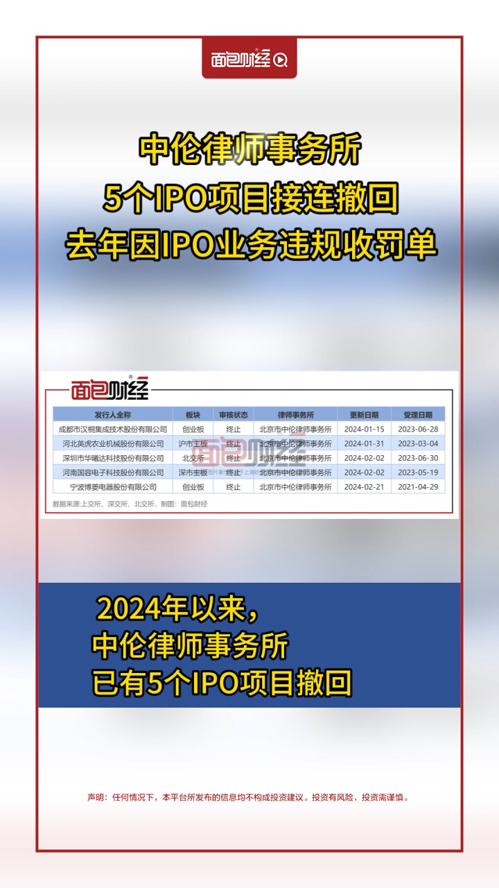中伦律师事务所：5个IPO项目接连撤回，去年因IPO业务违规收罚单_腾讯新闻