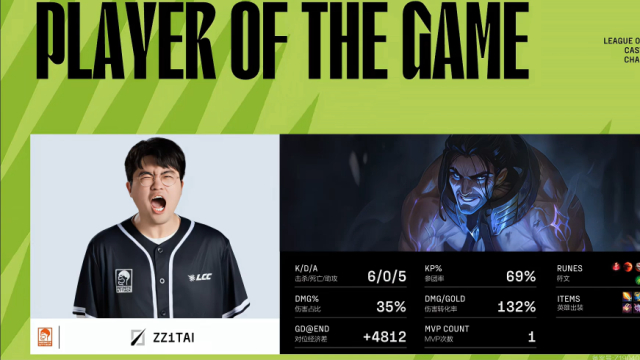 Zz1tai塞拉斯，拿下IAT对阵GWS赛后MVP_腾讯新闻