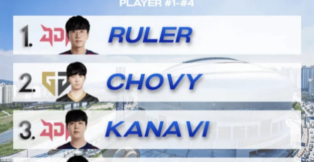 韩网票选世界赛TOP20：JDG全队入选，左手369打服LCK观众_腾讯新闻