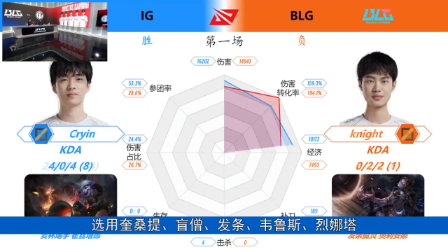 24分钟速通BLG，iG不斩无名之辈，把T1叫过来也没用_腾讯新闻