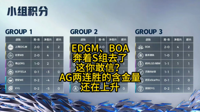 EDGM、BOA奔S组去了，春季赛前谁敢信？AG两连胜的含金量还在上升，真有连冠势头_腾讯新闻