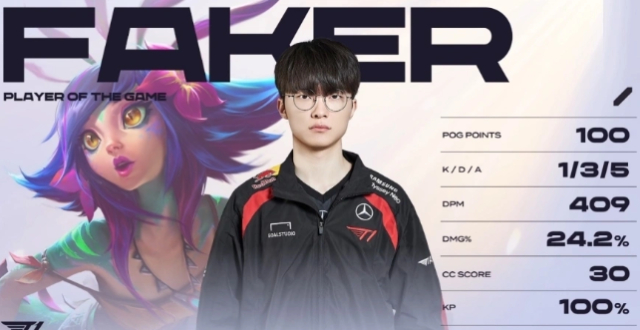 LPL爆发新一轮骂战！官方下场玩梗，引Faker粉丝众怒，解说遭爆破_腾讯新闻