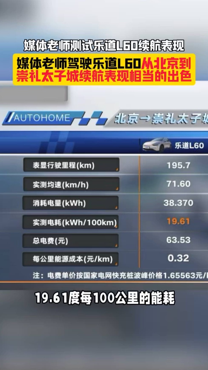 媒体老师驾驶乐道L60从北京到崇礼太子城续航表现相当的出色！_腾讯新闻
