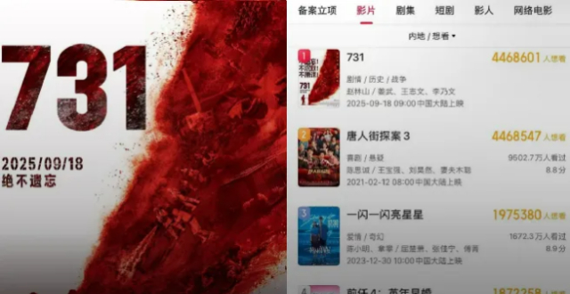 破纪录！电影《731》想看数突破446万，预售票房近6400万_腾讯新闻