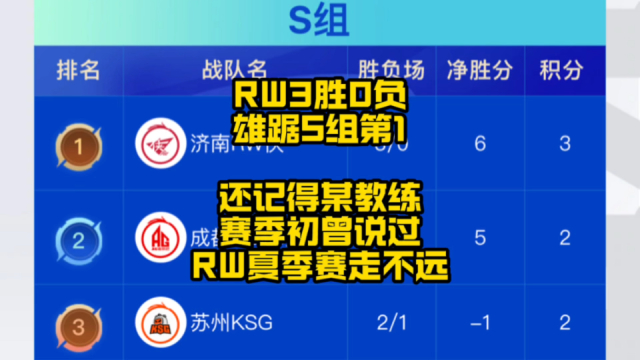 RW3胜0负雄踞S组第1，某KPL顶级且知名的教练在夏季赛前曾表示：RW这赛季走远了_腾讯新闻