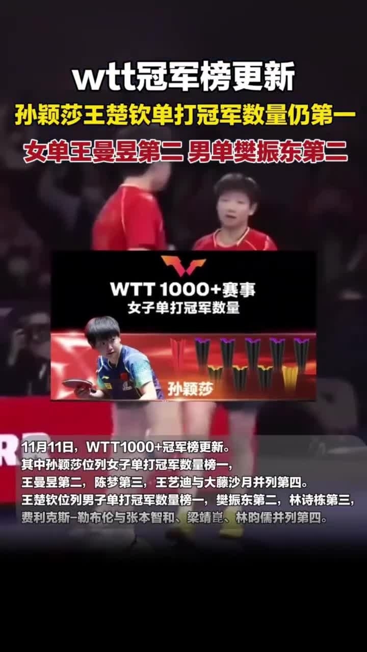 wtt冠军榜更新，孙颖莎王楚钦单打冠军数量仍第一，女单王曼昱第二，男单樊振东第二！_腾讯新闻