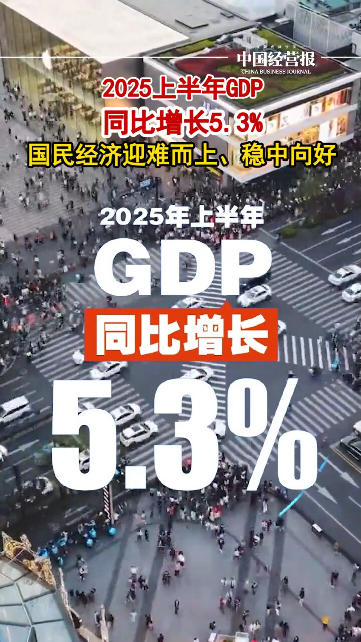 国家统计局发布数据显示，2025上半年GDP同比增长5.3%_腾讯新闻