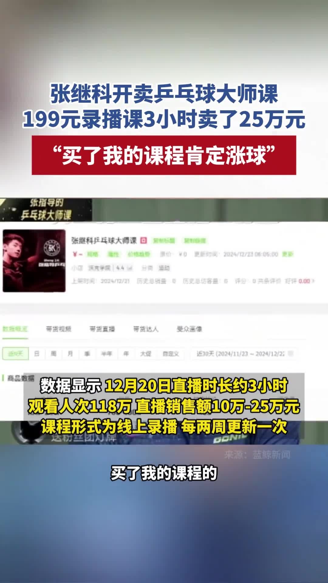 张继科开卖乒乓球大师课，199元录播课3小时卖了25万元，“买了我的课程肯定涨球”_腾讯新闻