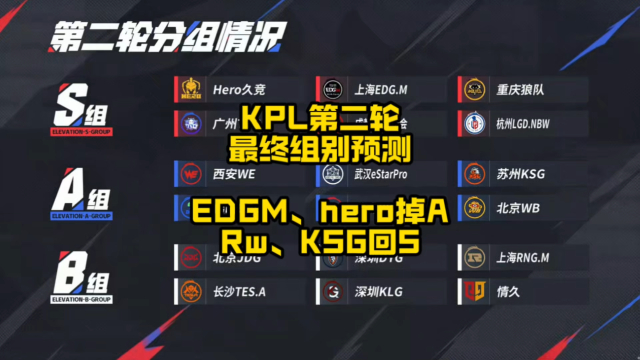 KPL第2轮分组预测：EDGM、hero双双掉回A组，RW、KSG回到S组正轨_腾讯新闻