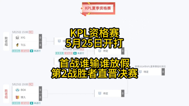 5月25日KPL资格赛开打，XYG跟TCG一战谁输放假，BOA与情久一战胜者直晋决赛_腾讯新闻