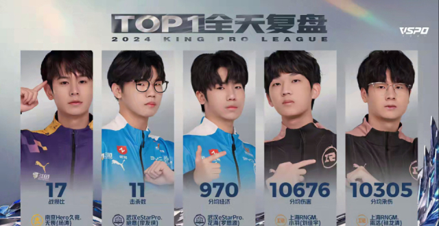 KPL战报：E星取得春季赛首胜，AG连胜终结，RNG挡不住AG晋级S组_腾讯新闻