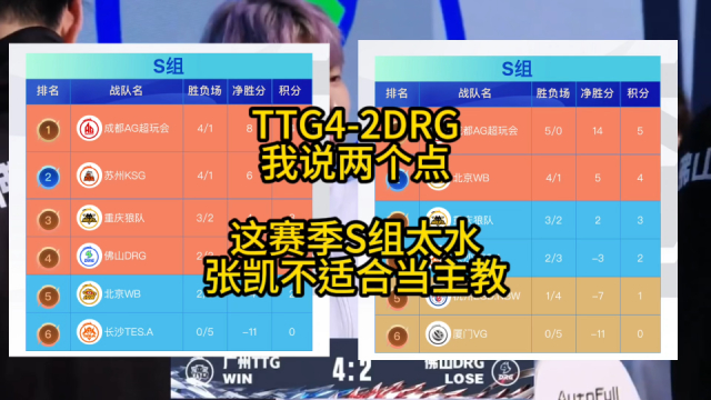 在TTG4比2击败DRG后，我想说两个点_腾讯新闻