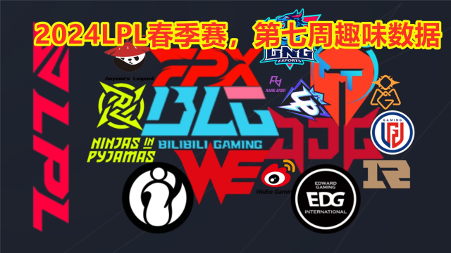 英雄联盟2024LPL春季赛，常规赛第七周之最数据_腾讯新闻
