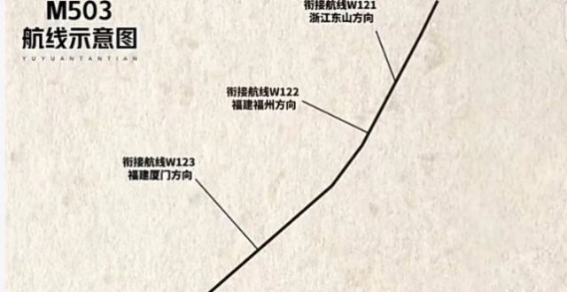 M503航线全面启用 缓解台海空域拥堵合情合理合法_腾讯新闻