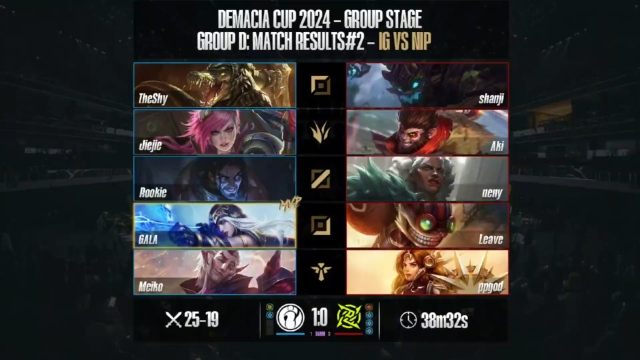 IG战胜NIP，Gala融入IG，EDG冠军野辅依旧配合那么好_腾讯新闻