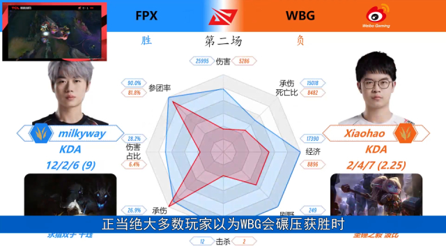 FPX横扫WBG！网友惊呼：米勒，你管这个叫D级战队？_腾讯新闻