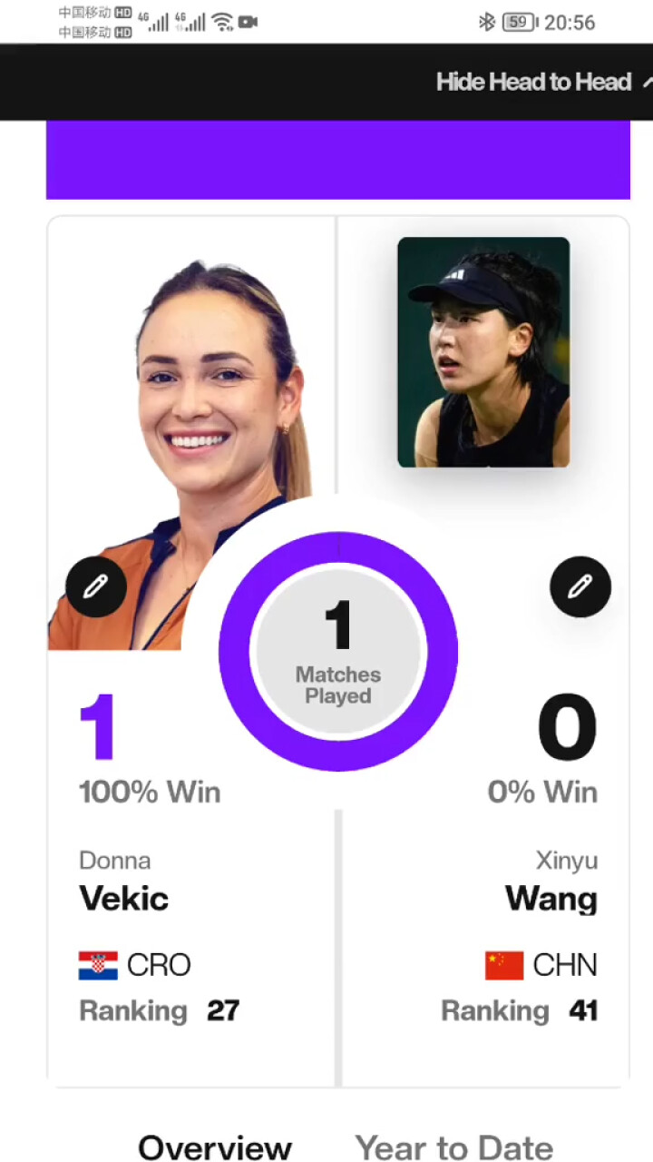 WTA1000迪拜站首轮 王右王欣瑜挑战维基奇网坛美女对决_腾讯新闻