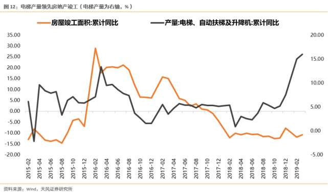 60大重点行业ROE处于什么位置？未来趋势如何？_腾讯新闻