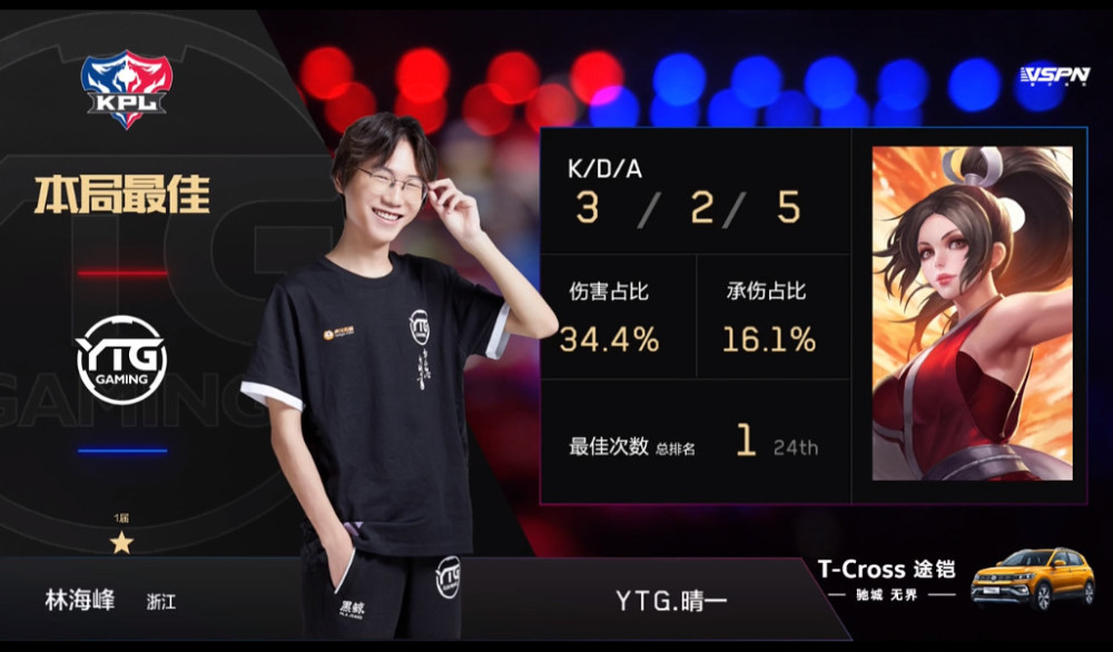 KPL秋季赛：TS让一追三结束连败 Hero新阵容三连胜自证_腾讯新闻