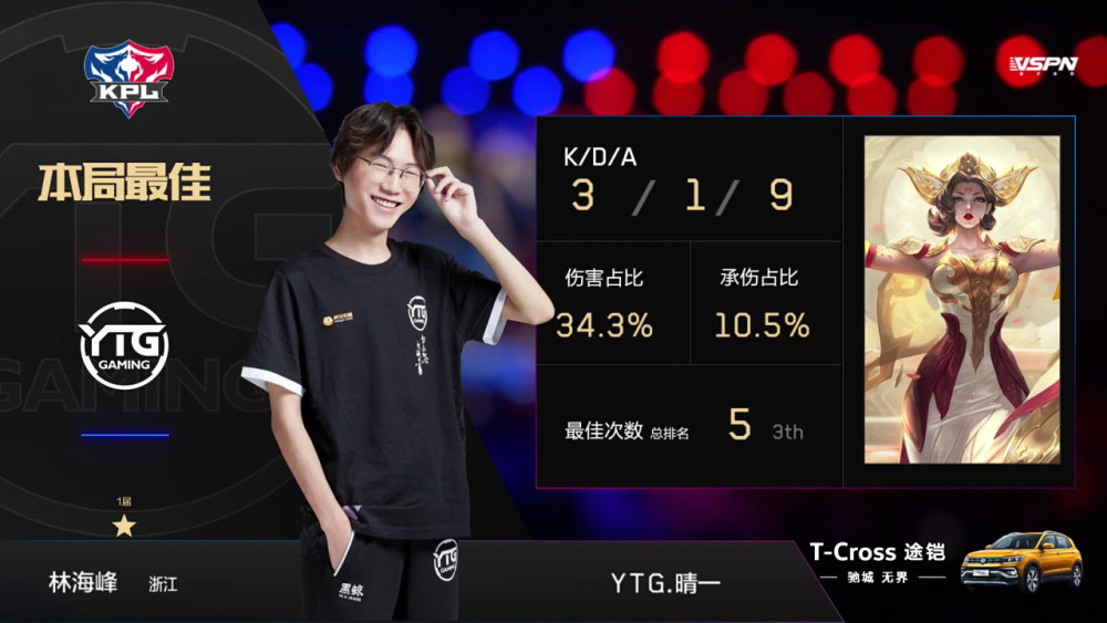 KPL秋季赛：YTG3-1轻取VG Ts惨遭QG零封吞两连败_腾讯新闻