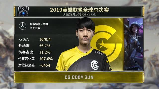 CG连下三城轻取RYL进军S9小组赛 Huni兰博首秀MVP_腾讯新闻