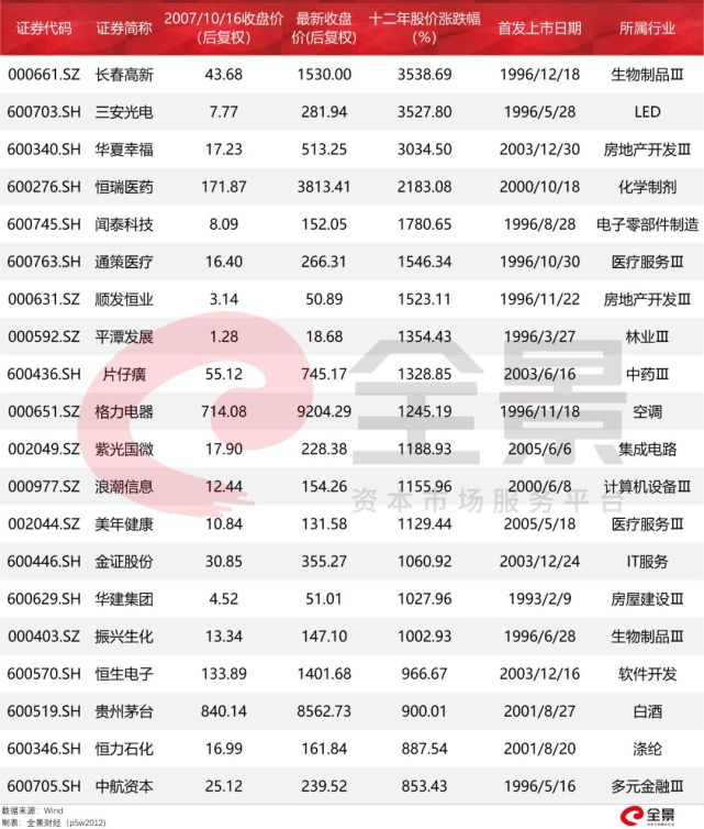 A股6124点，已是十二年前！_腾讯新闻