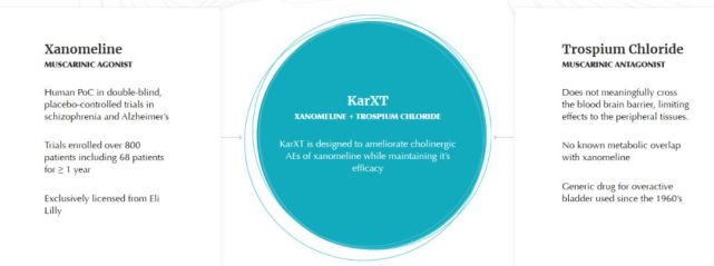 祝贺！50年来首个精神分裂症新式药物有望问世！Karuna公布临床3期试验积极结果_腾讯新闻