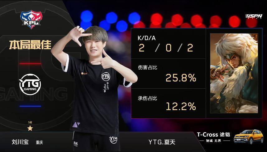 KPL秋季赛附加赛：Ts3-2力克YTG 惊险晋级季后赛_腾讯新闻