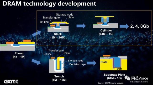首颗国产DRAM芯片的技术与专利，合肥长鑫存储的全面深度剖析_腾讯新闻